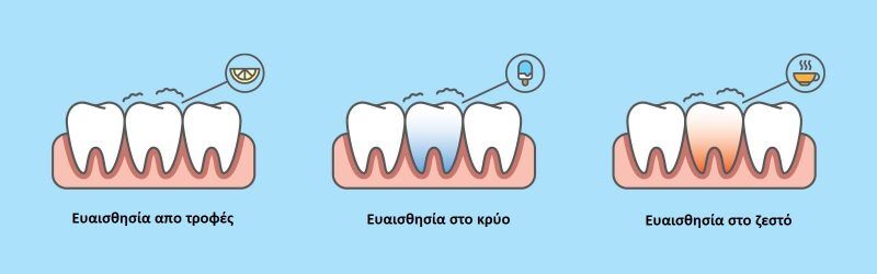 Οι 10 πιο συχνοί λόγοι ευαισθησίας στα δόντια - Κληρονόμου Ιωάννα